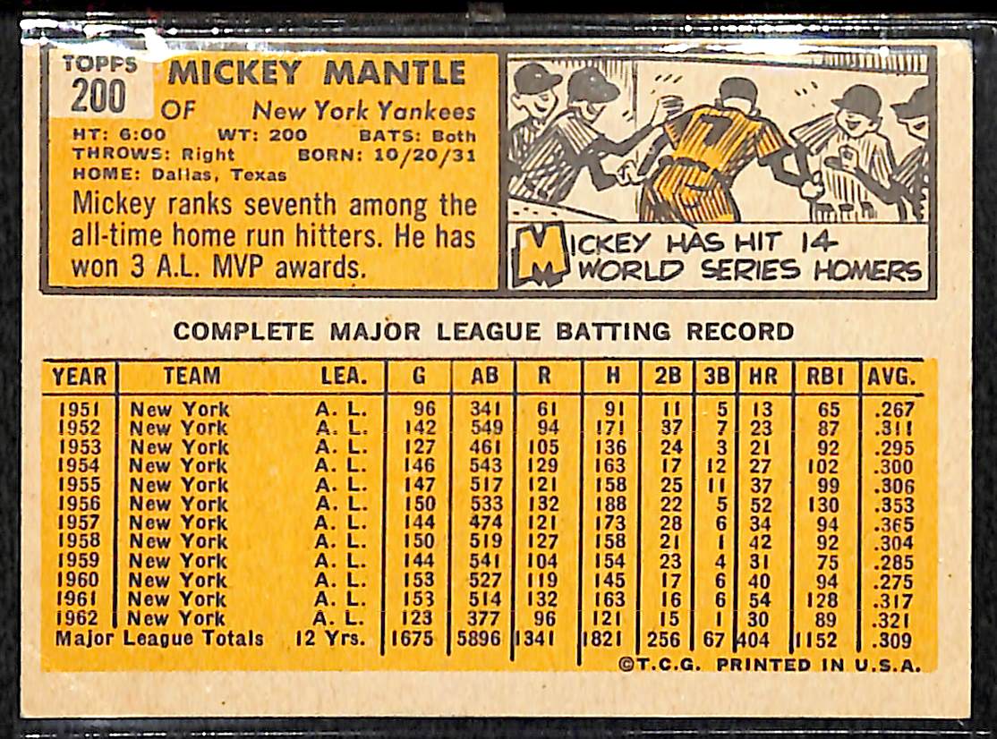 Lot Detail - 1963 Topps #200 Mickey Mantle Card Lot Detail - 1963 Topps #200 Mickey Mantle Card